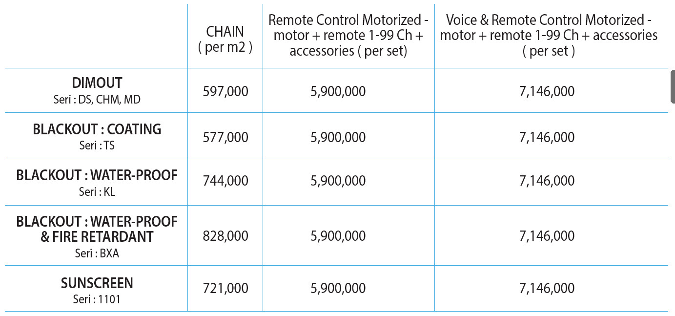 Jual Roman Bars dan Roman Shade Penutup Jendela Minimalis